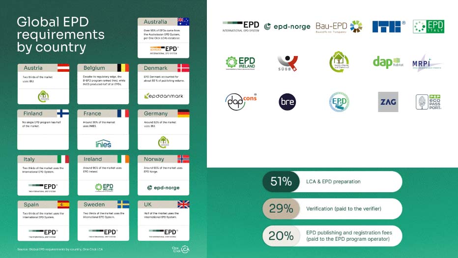 Global EPD Requirements by Country: A Practical Guide for Businesses